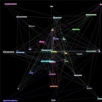 PHP Class Dependency Map